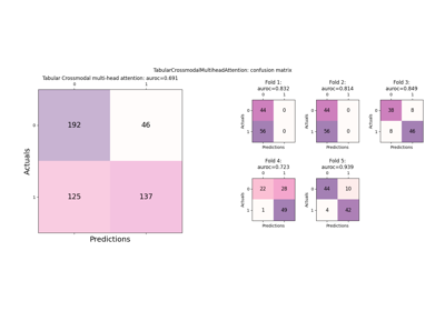 Training and Testing — fusilli documentation